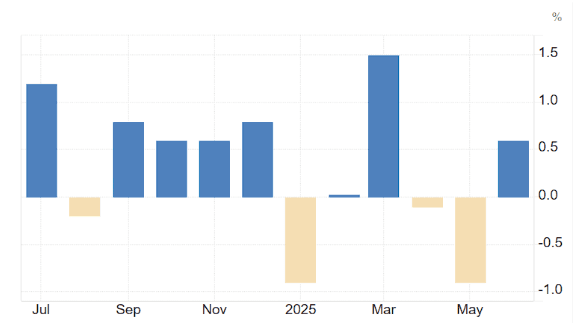 Current Account - UK Economic Data | Sigmanomics